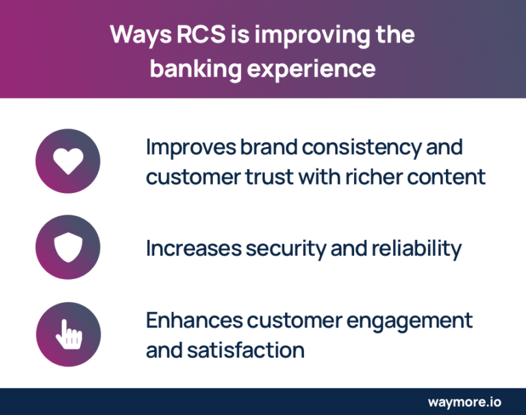 How can RCS messaging improve the banking experience | WayMore
